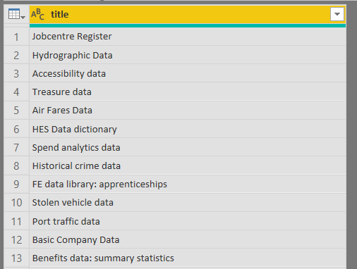 Chris Webbs Bi Blog Implementing Basic Query Folding On A Web Service In Power Querym And 5129
