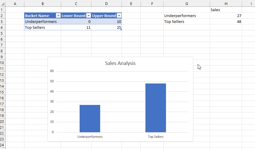 Excel Cube Functions, Dynamic Arrays And Lambdas, Part 3: Grouping And Histograms - Chris Webb's ...