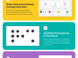 Dataiku Everyday Ai Extraordinary People