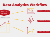สร ป 5 หน าท สำค ญ ในการทำ Big Data Project ต งแต ต นจนจบ เข าใจ
