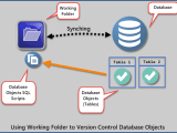 Using Working Folder To Source Control Database Coding Sight