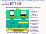 The Evolution Of The Dhs Program Tableau Dashboard The Dhs Program Blog