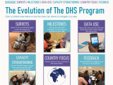 The Evolution Of The Dhs Program Tableau Dashboard The Dhs Program Blog