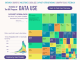 The Evolution Of The Dhs Program Tableau Dashboard The Dhs Program Blog