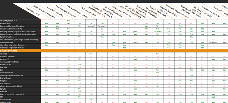 Every Microsoft 365 Tool in Existence: Migrations 2021 – M365 Thoughts