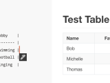 Document Node When Markdown Meets Tables