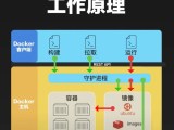 一图看懂 Git Https Docker Kubernetes 和微服务 技术架构与现代开发的全景图