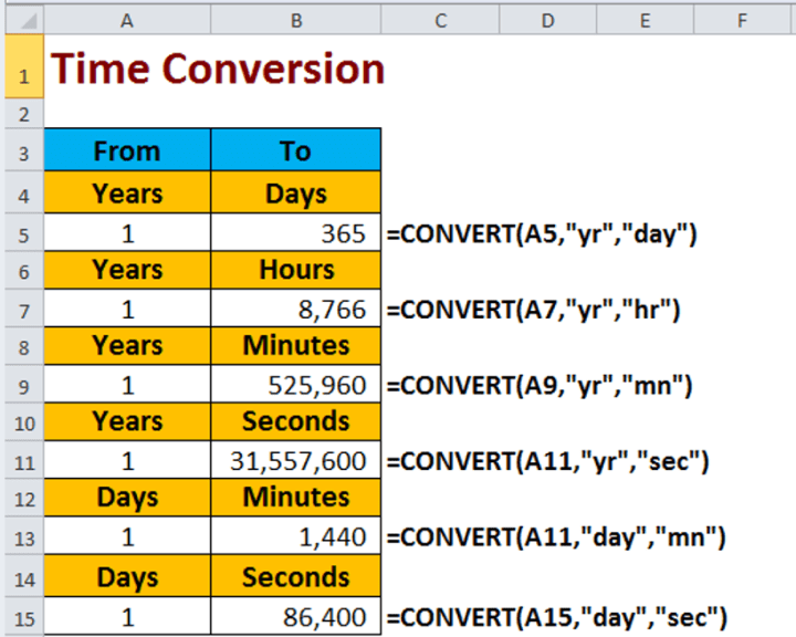Conversion Calculations In Excel Excel Strategies LLC Conversion Calculations In Excel Excel Strategies LLC