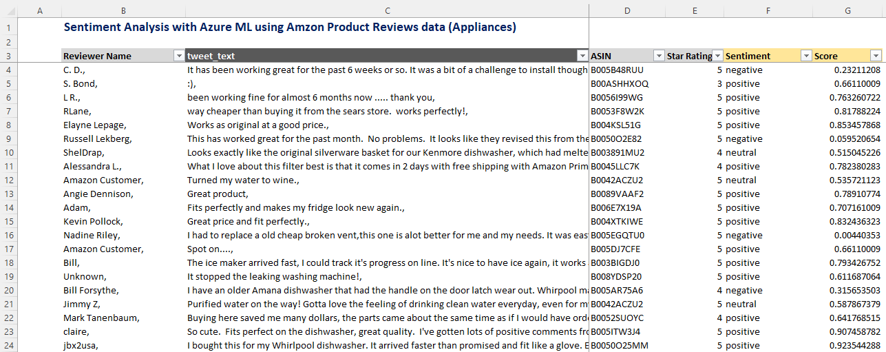 Running Sentiment Analysis directly from Excel (AzureML add in.) – Excel Strategies, LLC