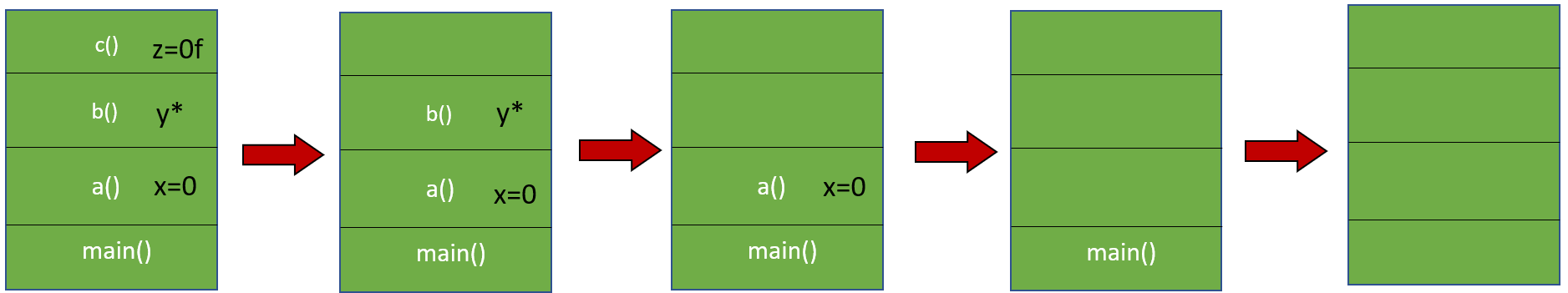 STACKOVERFLOWERROR: CAUSES & SOLUTIONS - Fast thread