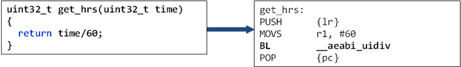 EMBEDDED PROGRAMMERS' GUIDE TO THE ARM CORTEX-M ARCHITECTURE - Sticky ...