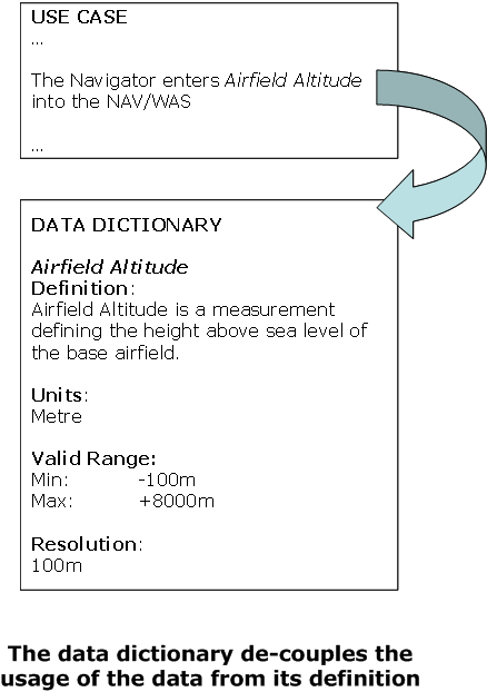 Data dictionary creator - ecomyte