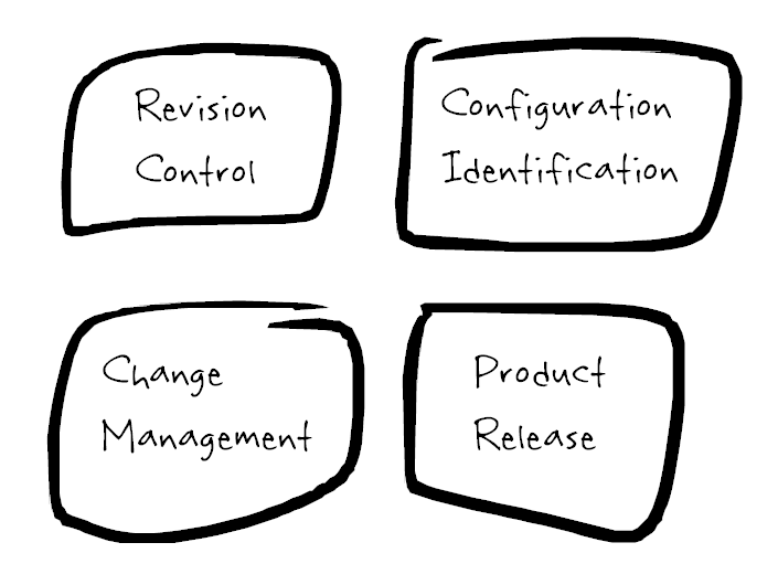 What is Configuration Management? And why is it important to me ...