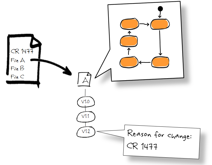 Change Management - Sticky Bits - Powered by FeabhasSticky Bits ...