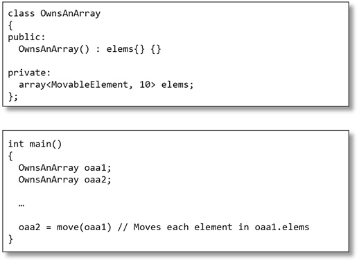 The Rule of Zero - Sticky Bits - Powered by FeabhasSticky Bits – Powered by Feabhas