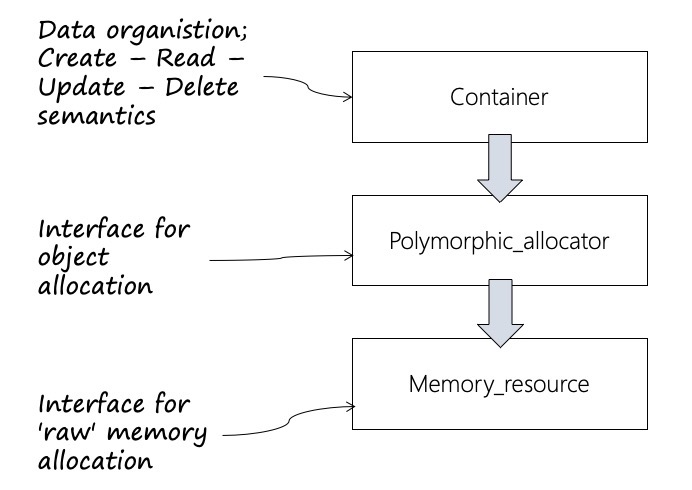 Thanks for the memory (allocator) - Sticky Bits - Powered by FeabhasSticky Bits – Powered by Feabhas