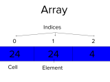 What Is An Array In Computer Science Be On The Right Side Of Change