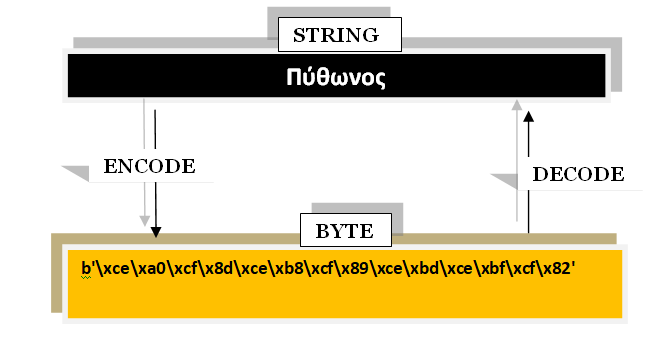 Fixed Unicodedecodeerror ‘utf8 Codec Cant Decode Byte 0xa5 In Position 0 Invalid Start