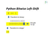 Python Bitwise Left Shift