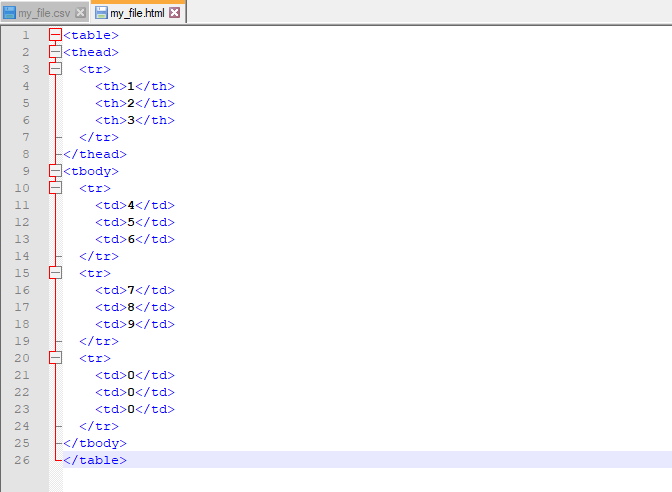 How Do I Convert HTML To Python how-do-i-convert-html-to-python