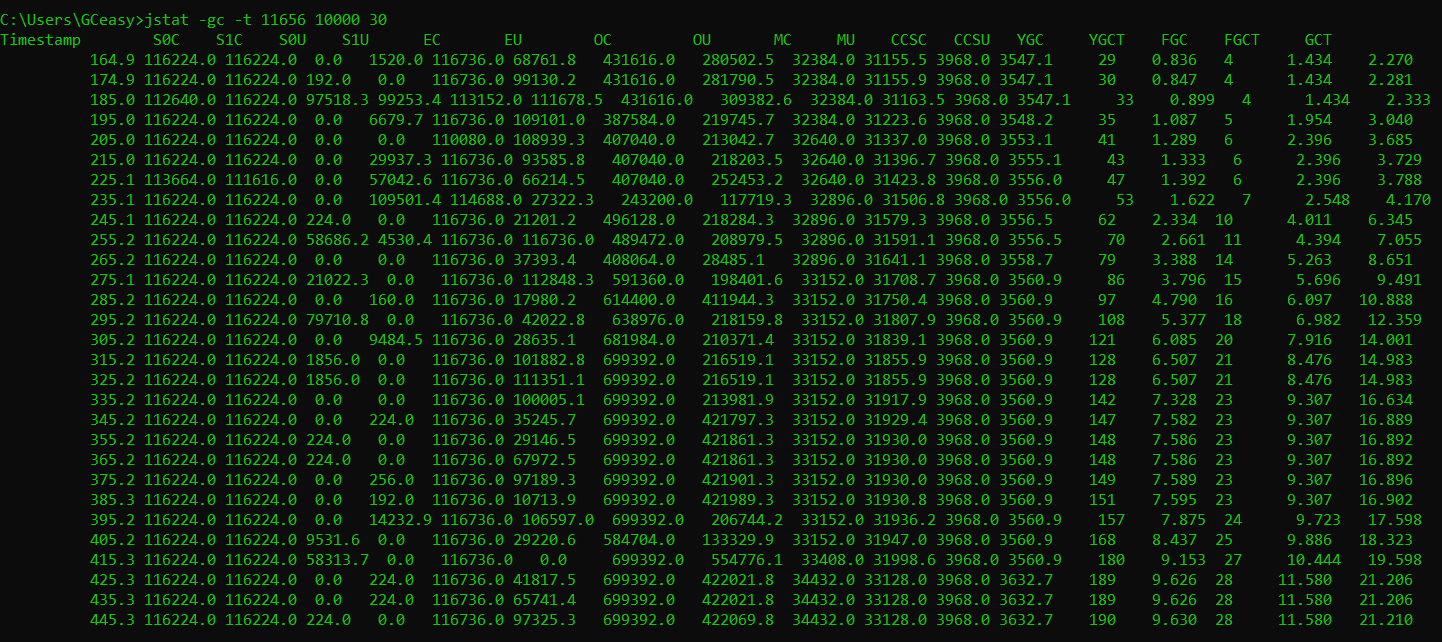 Jstat Analysis Gc Easy Universal Java Gc Log Analyser