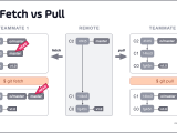 Git Commands Concepts Demystified Part 3