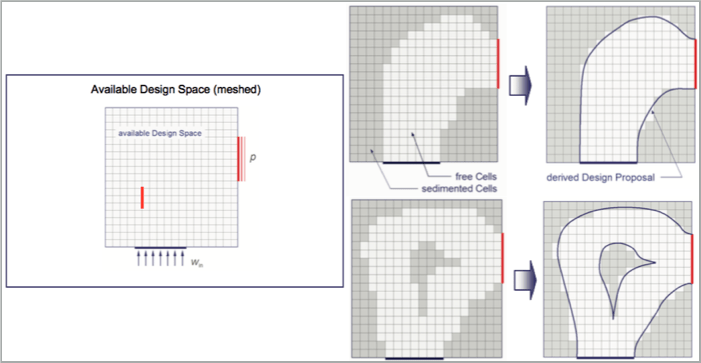 Shape Optimization for CFD-101 - GridPro Blog