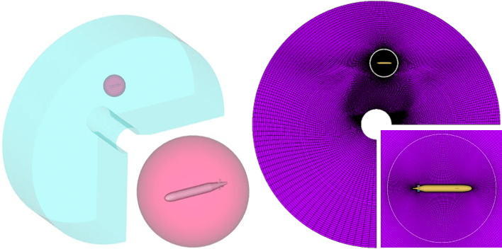 CFD Modelling of Submarine - GridPro Blog