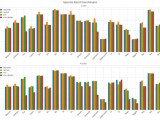 Comparison Of Python Distributions On Apocrita Qmul Its Research Blog