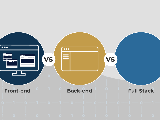 Developer Roles Front End Vs Back End Vs Full Stack