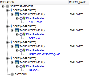 Impress Your Coworkers by Using SQL UNPIVOT! – Java, SQL and jOOQ.
