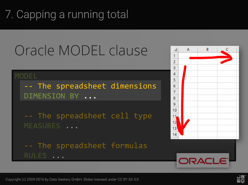 10 Sql Tricks That You Didnt Think Were Possible Java Sql And Jooq