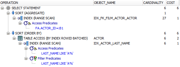How To Benchmark Alternative Sql Queries To Find The Fastest Query Java Sql And Jooq