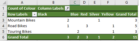 Creating a Microsoft Excel Style Pivot Table With Grand Totals in SQL – Java, SQL and jOOQ.
