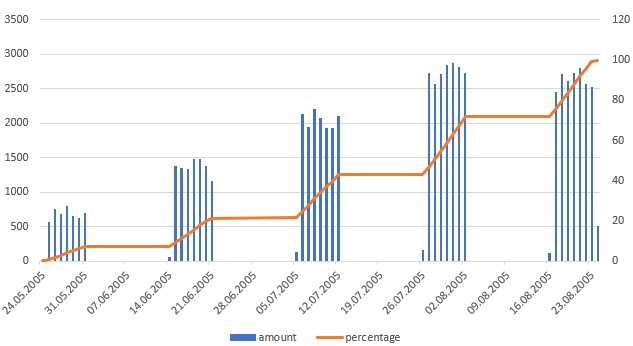 How To Calculate A Cumulative Percentage In SQL Java SQL And JOOQ how-to-calculate-a-cumulative-percentage-in-sql-java-sql-and-jooq