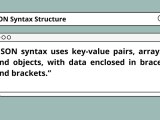 Json Syntax And Structure