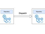 Github Actions Dispatch Event