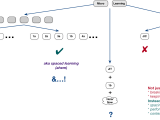Diagramming Microlearning Learnlets