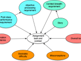 Constraints On Activities Learnlets