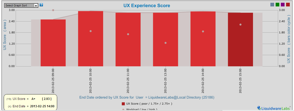 Stratusphere UX Preview Inspector Graphs - Liquidware Digital Workspace ...