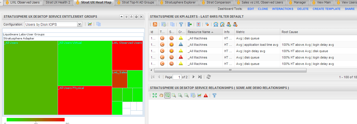 Stratusphere UX vCenter Operations Adapter Custom Dashboards ...