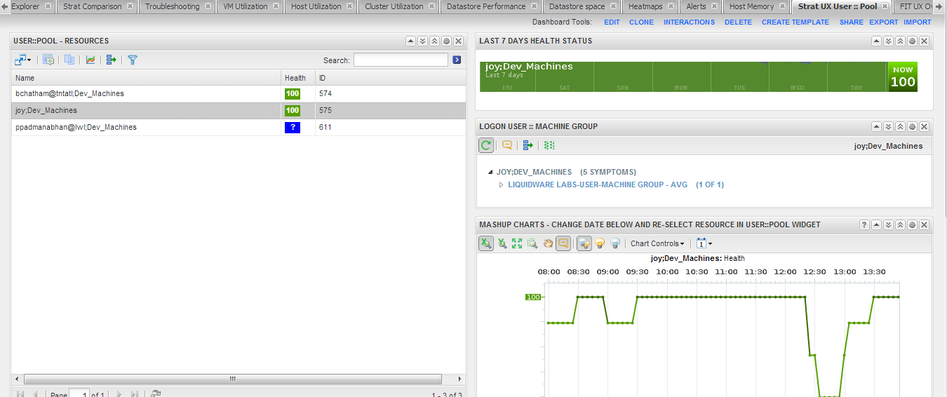 Stratusphere UX vCenter Operations Adapter Custom Dashboards ...