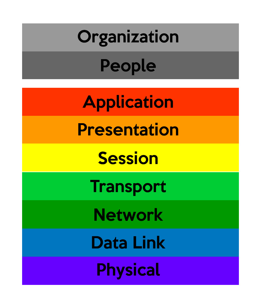 Don’t Let Layer 8 or 9 Issues Stall Your Desktop Transformation Efforts ...