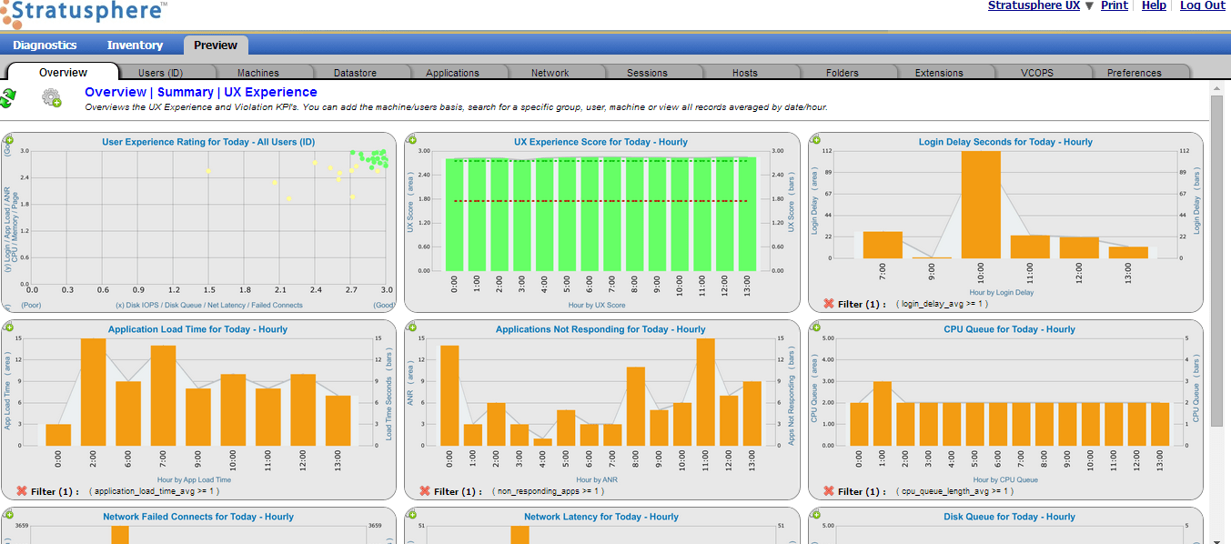 Stratusphere UX 5.6.4 Release – Preview Inspectors Overview Tab ...
