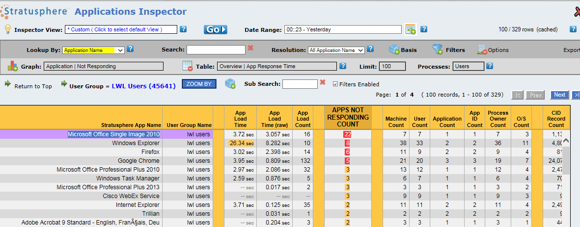 Stratusphere UX 5.7 Sparkline Dashboards Common Workflows - Liquidware ...