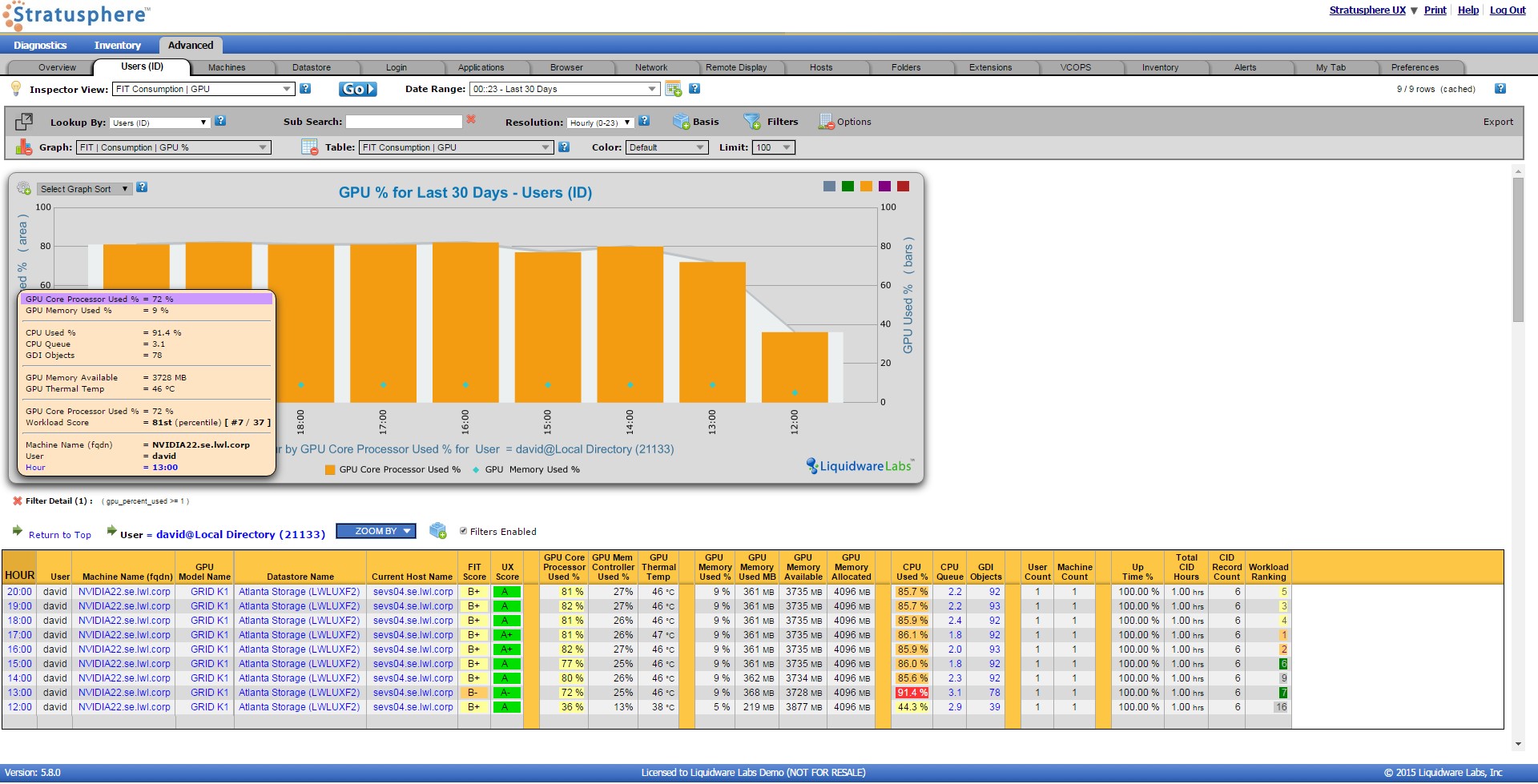 Stratusphere UX 5.8 Brings Enhanced Visibility - Liquidware Digital ...