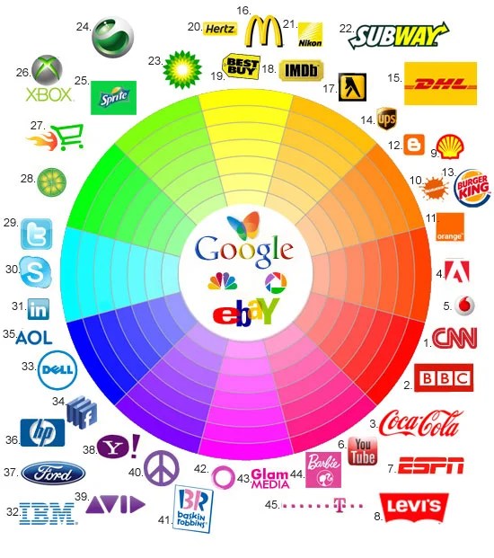 Warna dalam logo dan artinya | LogoiZM