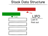 Know Your Javascript Data Structures Logrocket Blog