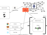Interact With Smart Contracts Via React And A Node Js Api Logrocket Blog