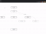 Using React Flow To Plan A React Project Logrocket Blog